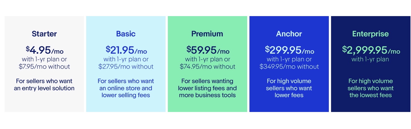 Should You Buy An Ebay Store Ebay Tips Exploring Life S Beauty